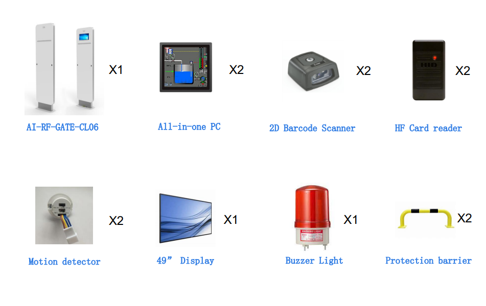 RFID Transaction Verifying Security System - Auto-ID