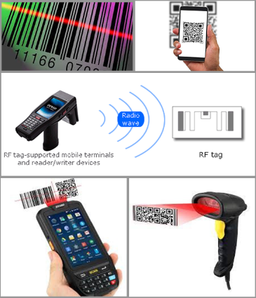 What is Auto-ID？ - Auto-ID